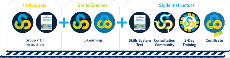 Implementation – Skills System